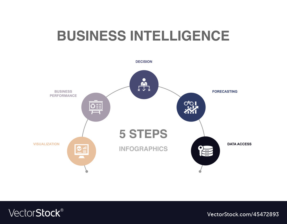 Visualization business performance decision Vector Image