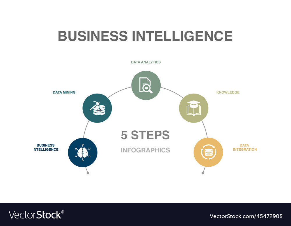 Business intelligence data mining data analytics Vector Image