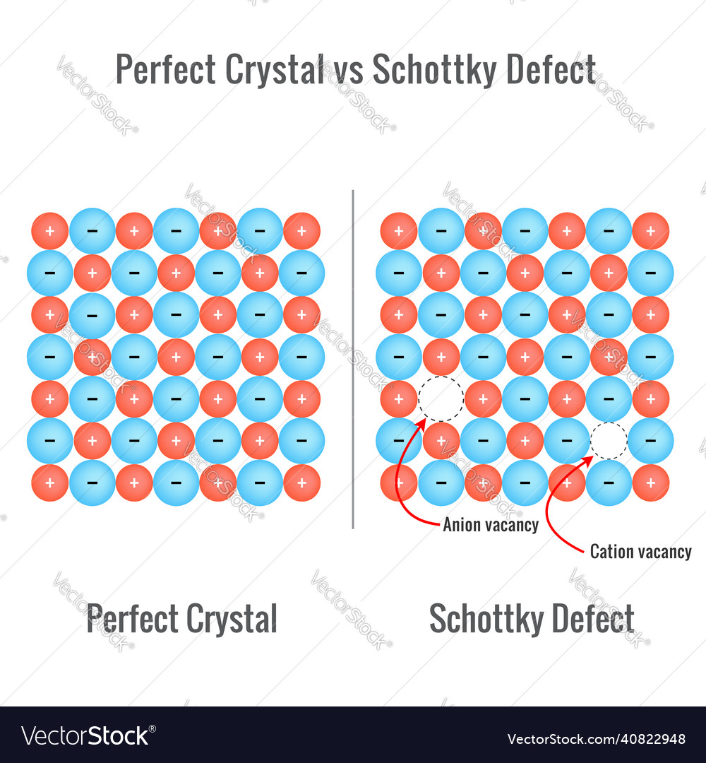 Schottky defect in a solid state crystal Vector Image