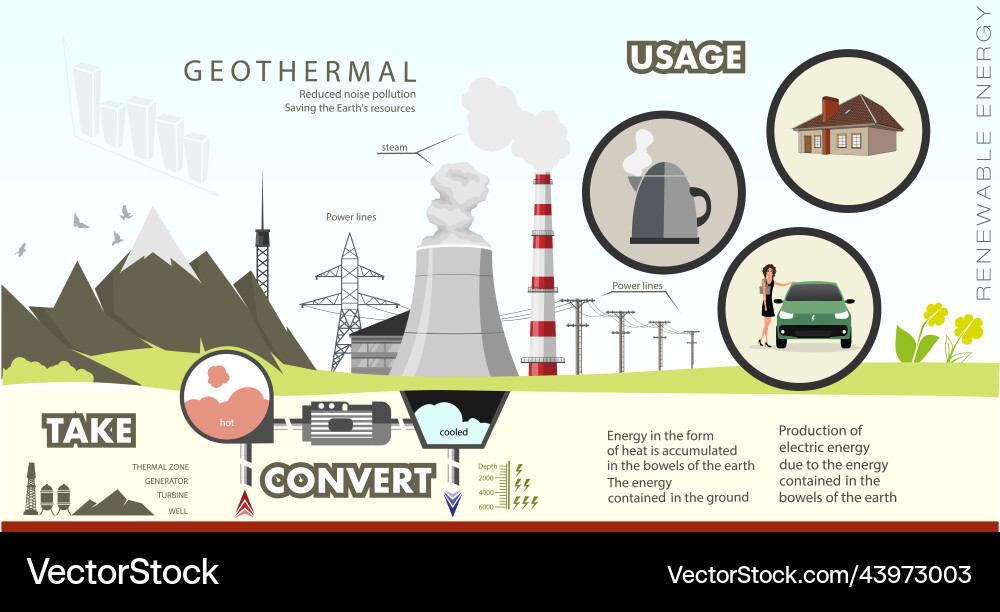 Infographics renewable energy earth sun wind Vector Image