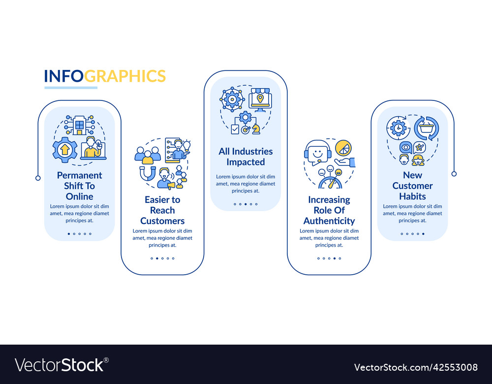 Why digital first mindset is essential rectangle Vector Image