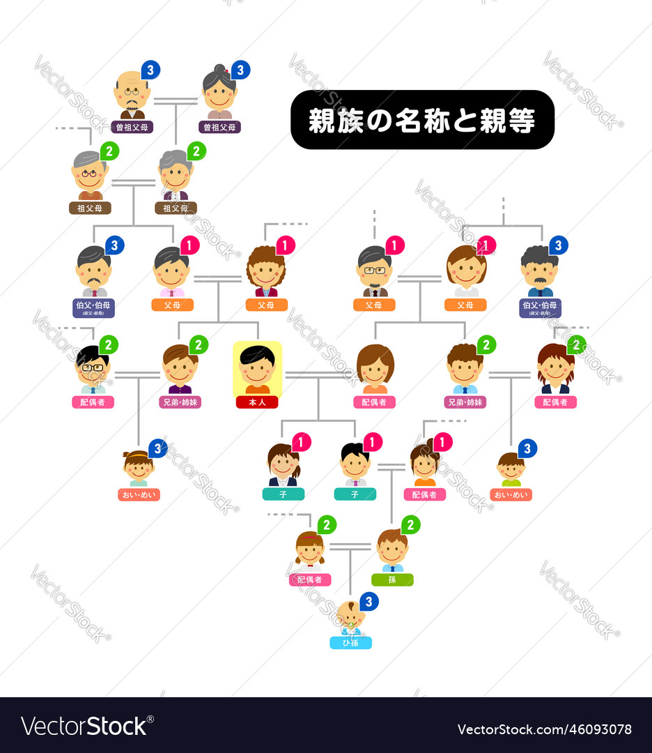 Family tree members of Royalty Free Vector Image