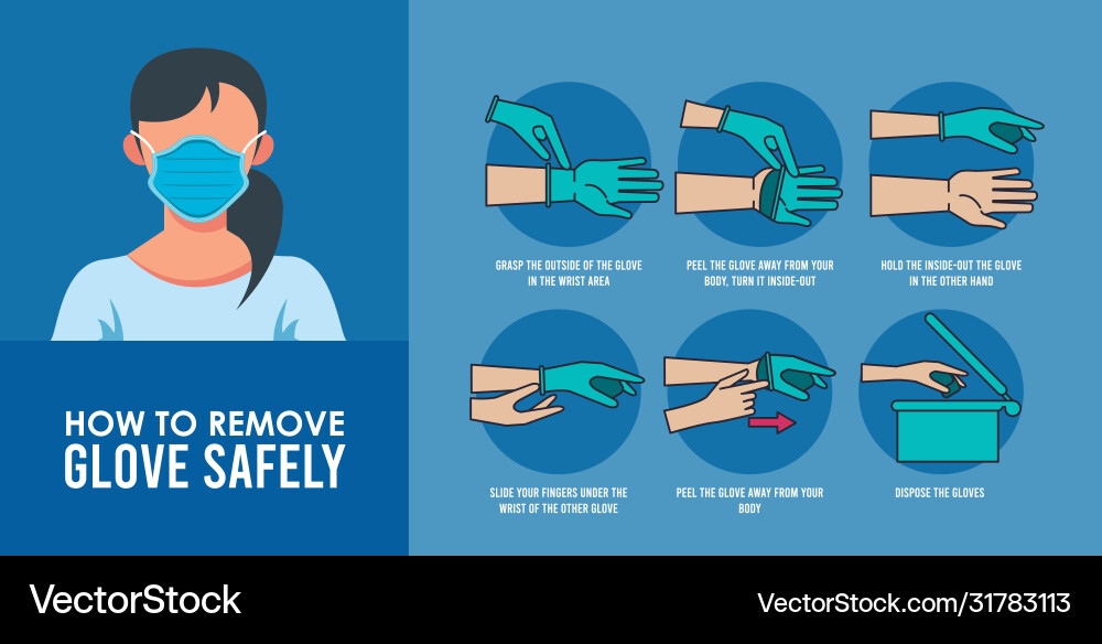 How to remove gloves covid19 infographic Vector Image