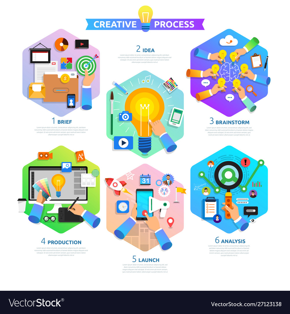 Flat design concept creative process start Vector Image