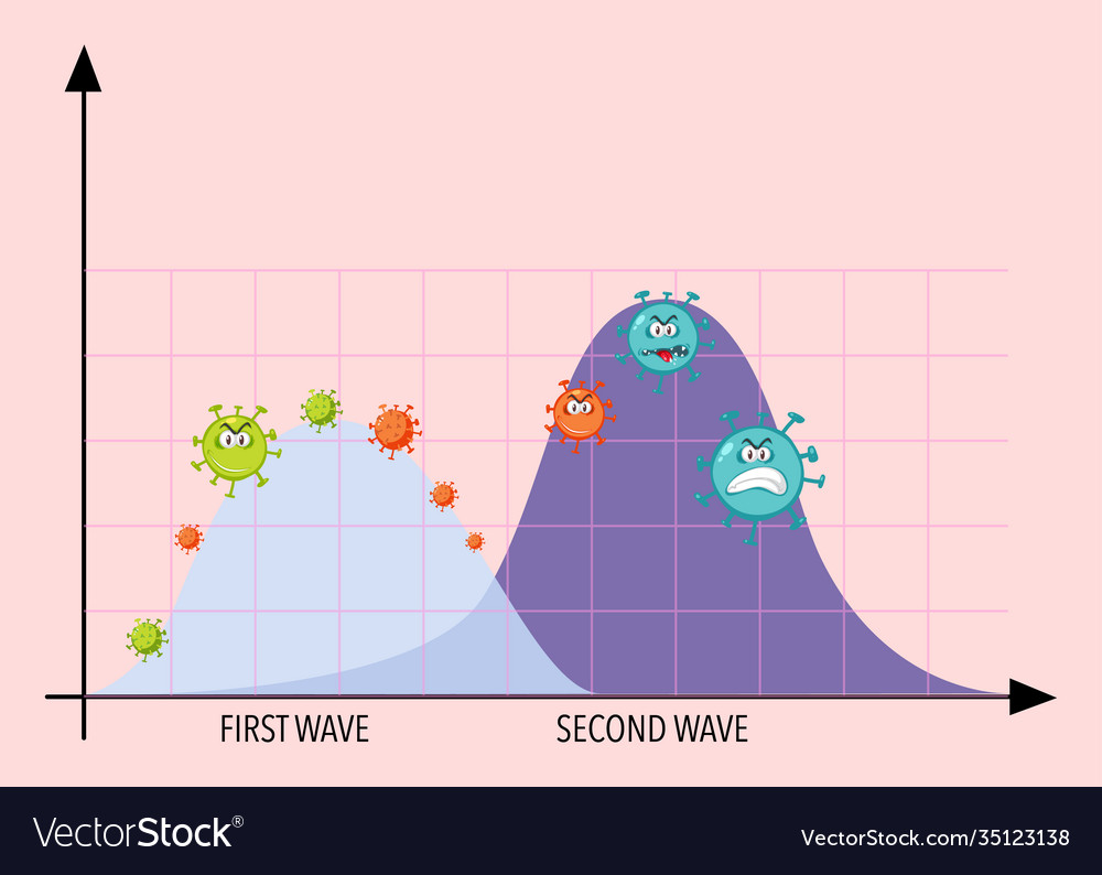 Two wave coronavirus pandemic graph Royalty Free Vector