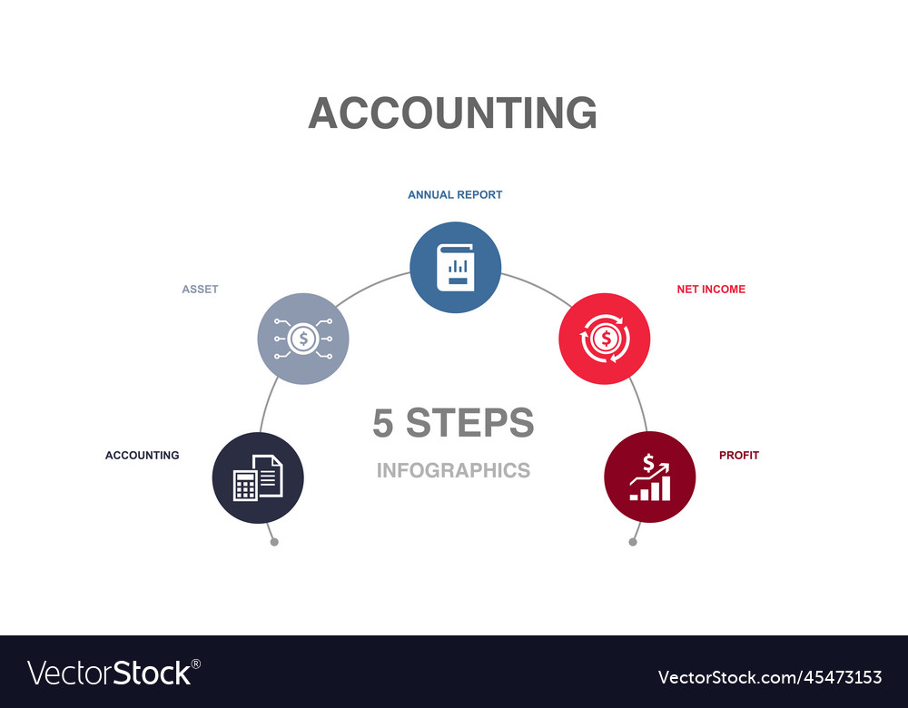 Accounting asset annual report net income Vector Image Accounting asset annual report net income Vector Image