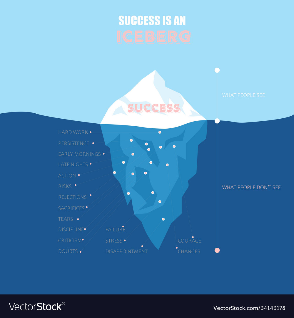Success is an iceberg infographic Royalty Free Vector Image