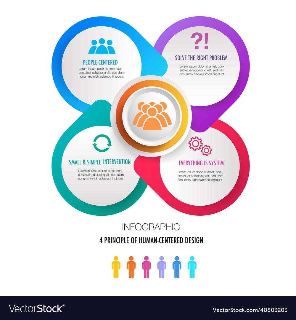 Human centric Royalty Free Vector Image - VectorStock