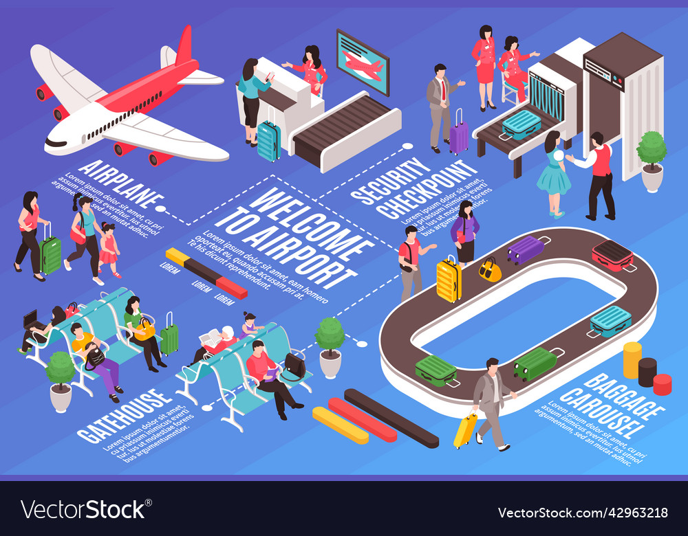Airport elements flowchart composition Royalty Free Vector