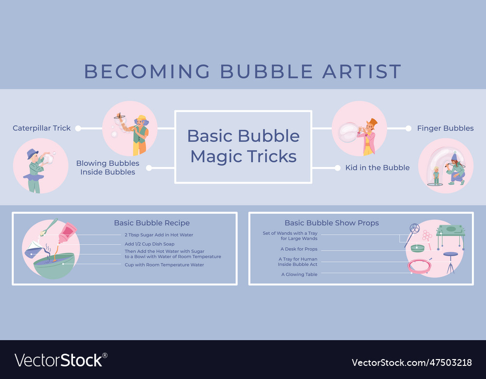 Becoming bubble artist infographics Royalty Free Vector