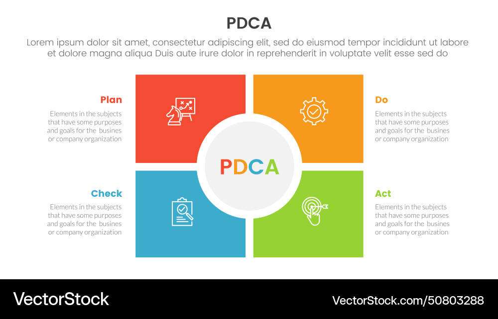 Pdca management business continual improvement Vector Image