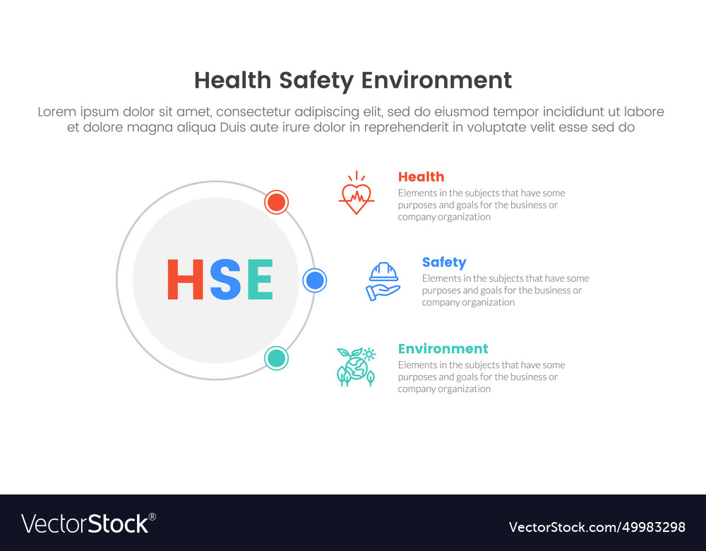 Hse Framework Infographic 3 Point Stage Template Vector Image