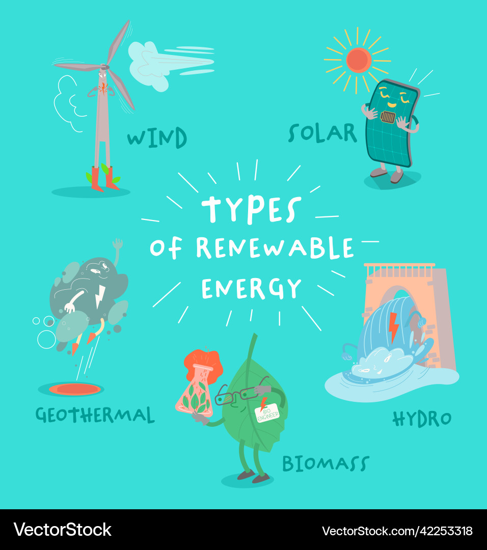 Clean energy poster with funny creative characters