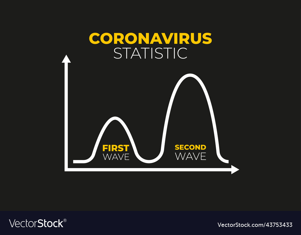 Chart showing the spread of covid-19 disease Vector Image
