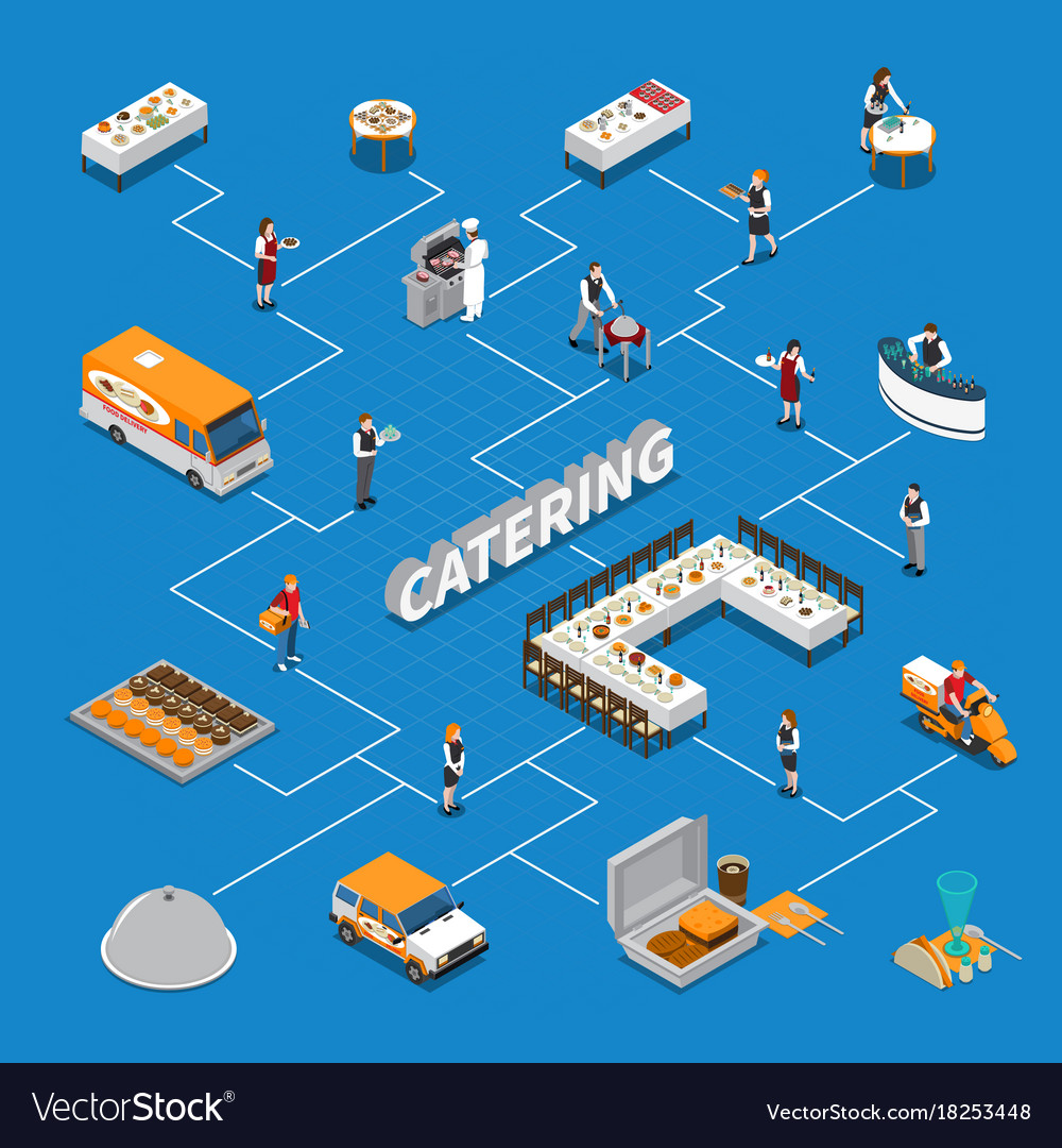 Catering isometric flowchart Royalty Free Vector Image Catering isometric flowchart Royalty Free Vector Image