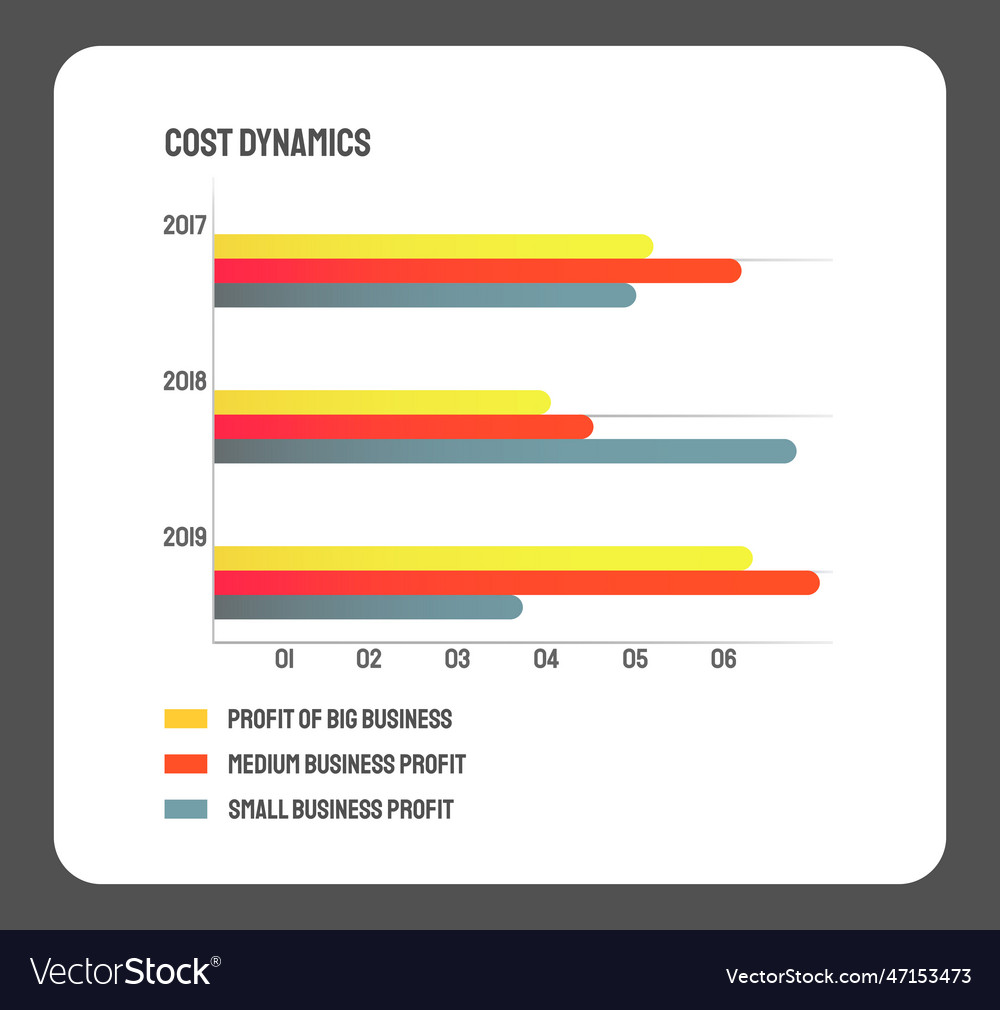 Bar chart graph diagram statistical business Vector Image