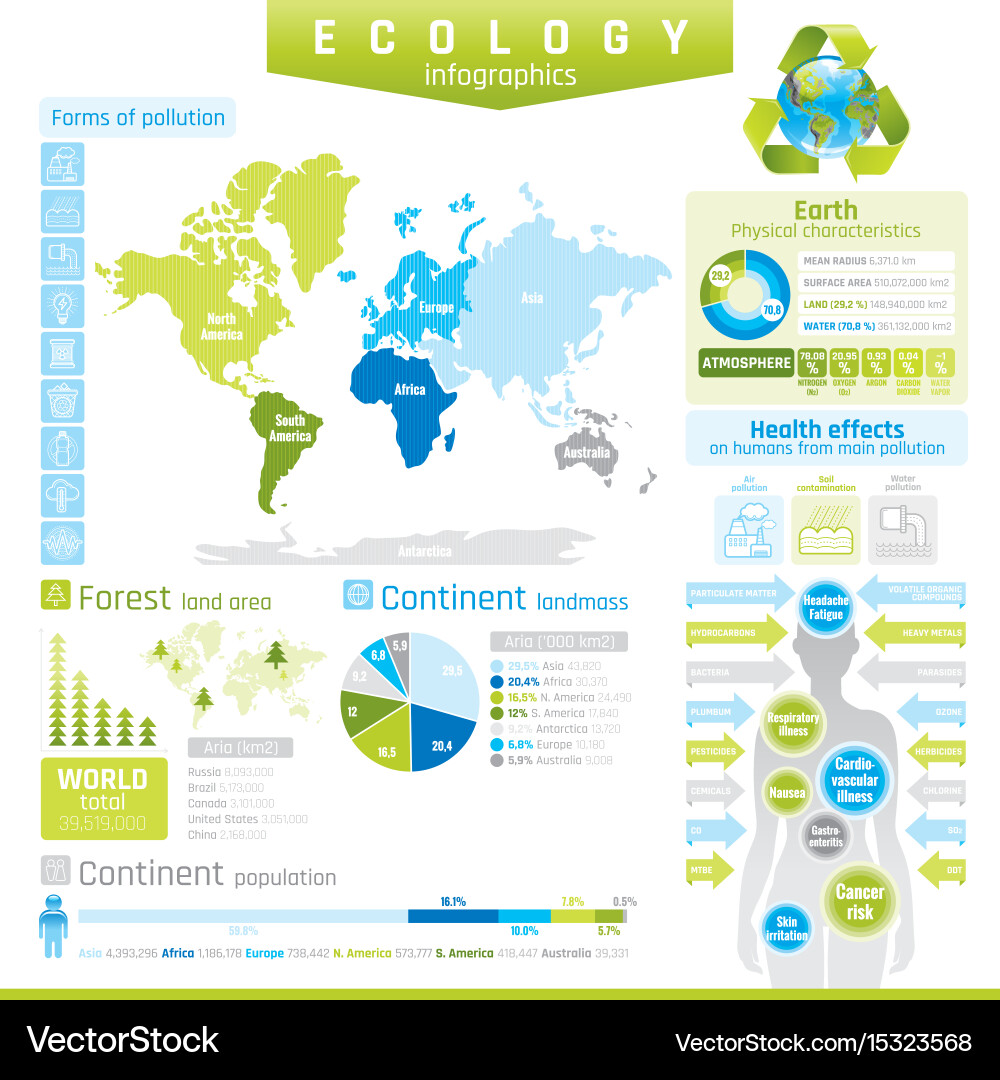 Ecological icon set infographic diagram green Vector Image