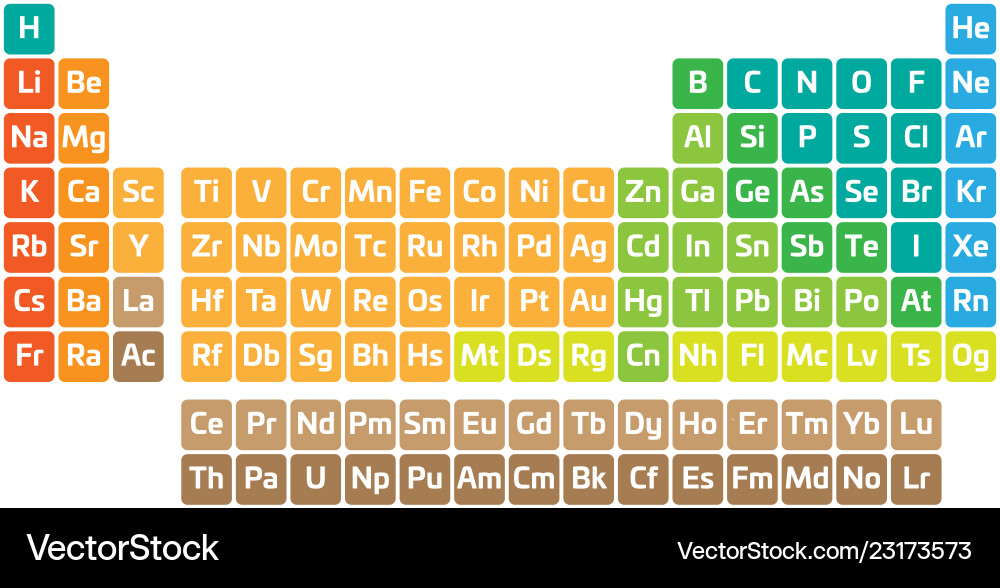Colorful periodic table of elements simple Vector Image
