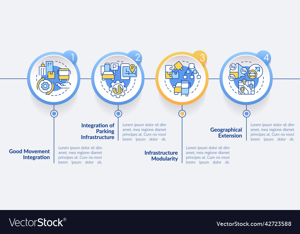 Maas requirements circle infographic template Vector Image