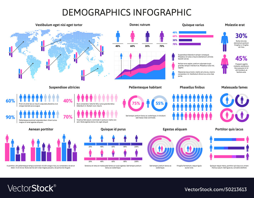 Human demographic population infographic chart Vector Image