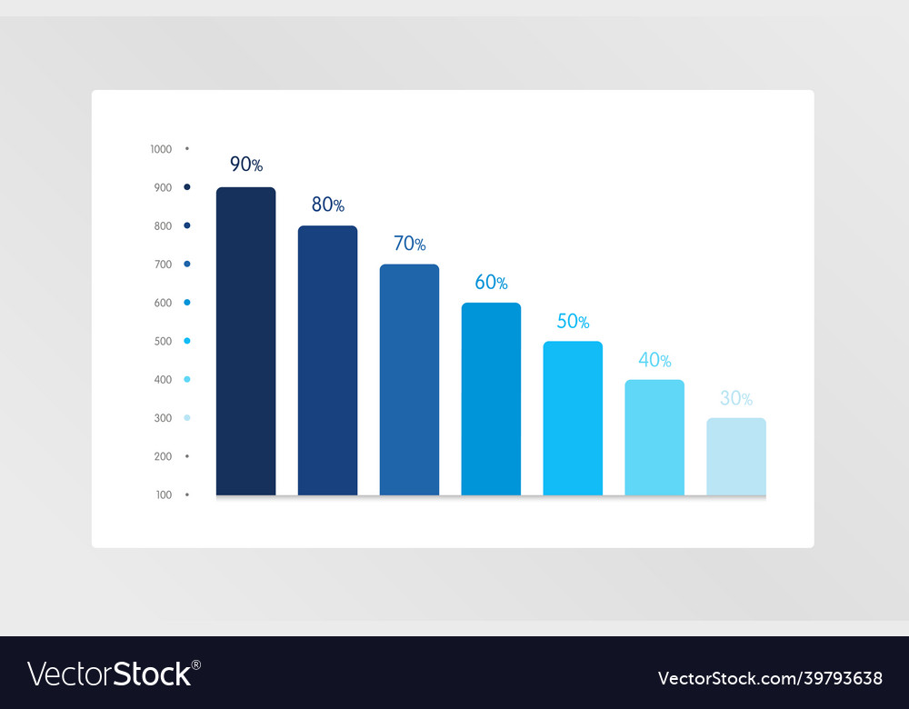 Flat bar chart graph scheme simply color editable Vector Image