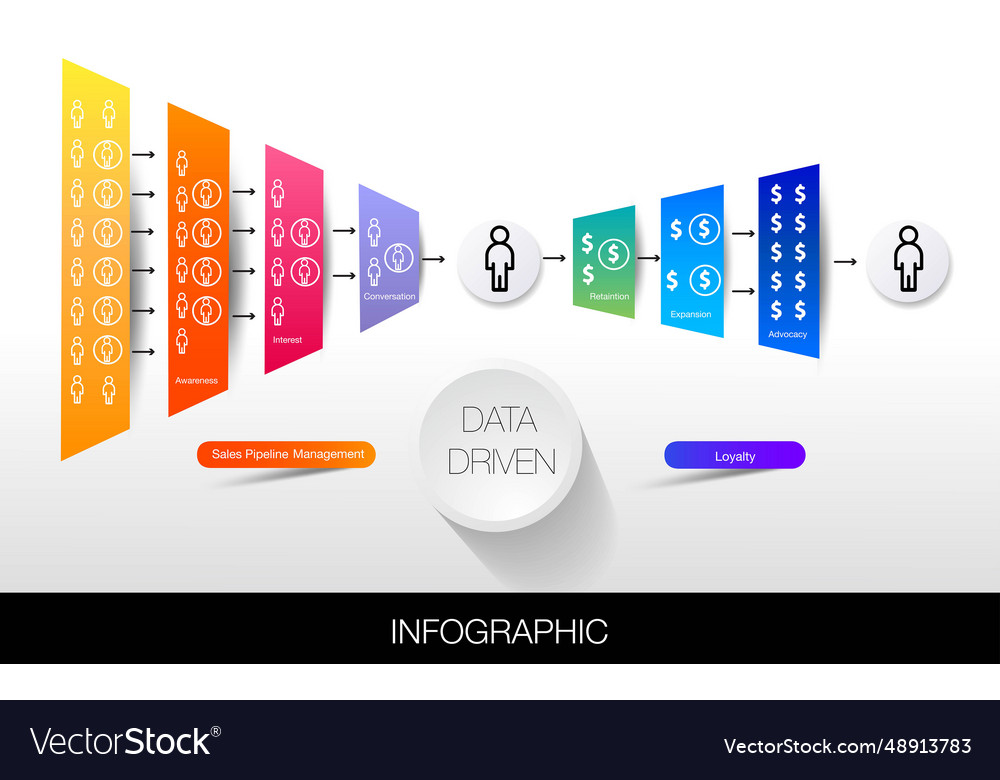 Info funnel data-driven infographic template Vector Image