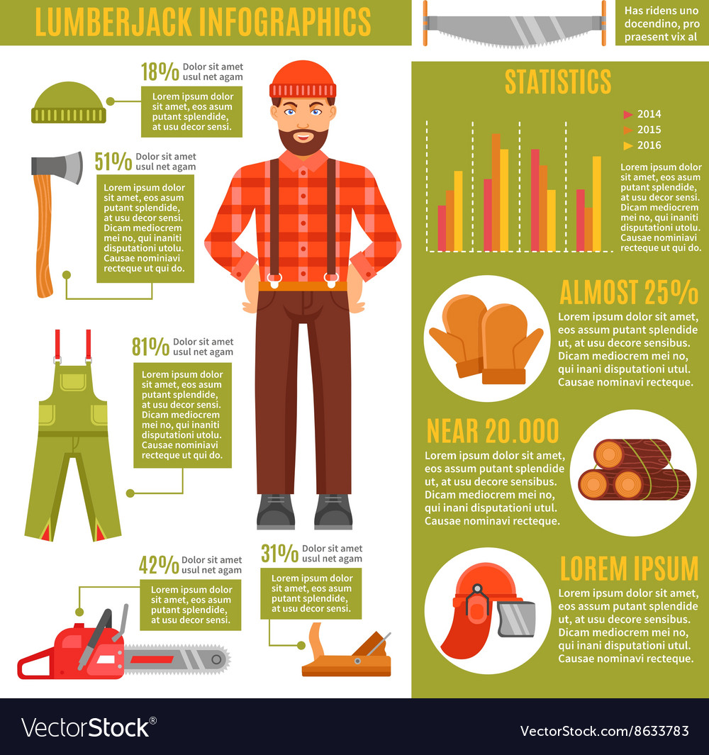 Lumberjack And Working Tools Infographics Vector Image