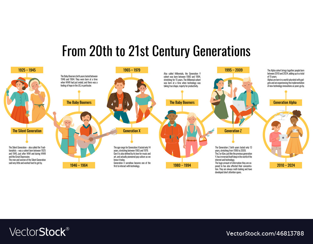 People Generations Flat Infographics Royalty Free Vector