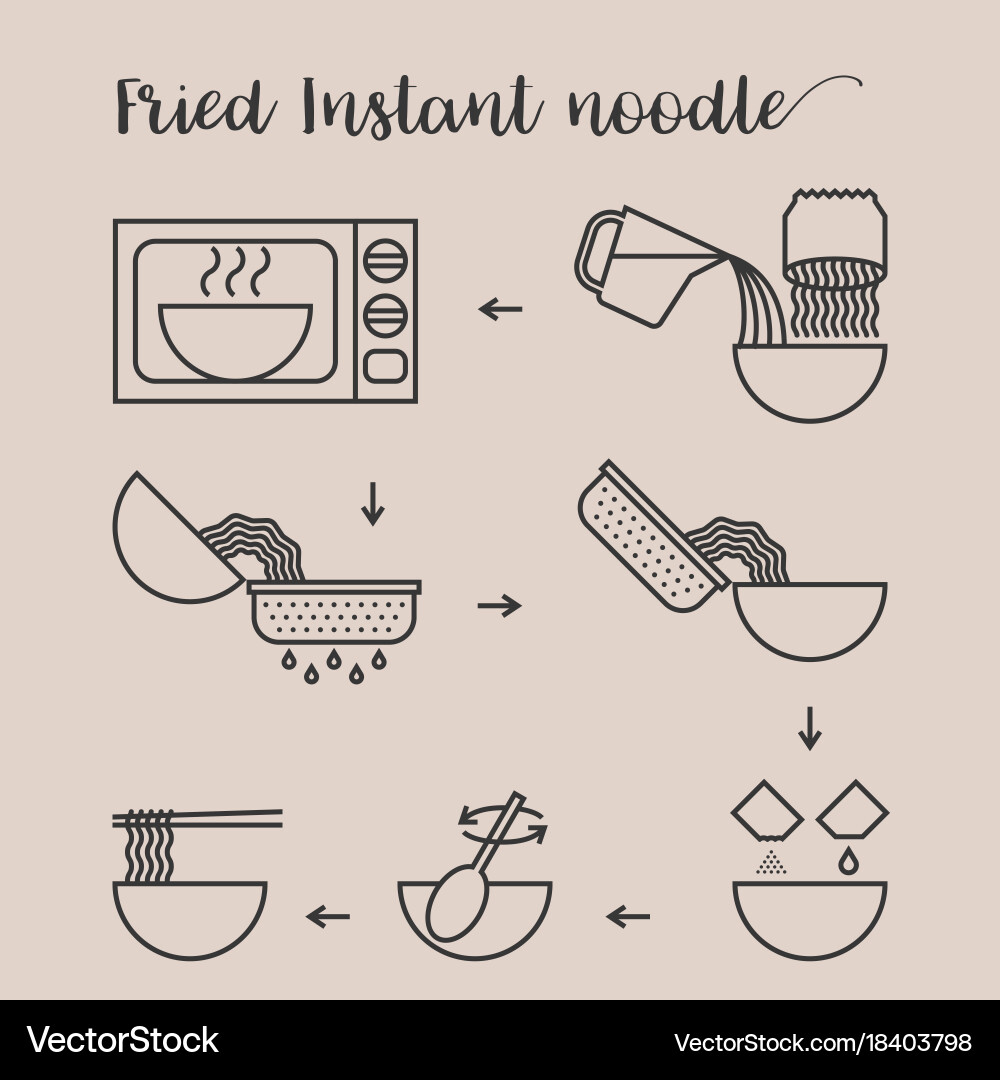 Graphic info step by step of cooking fried noodle Vector Image