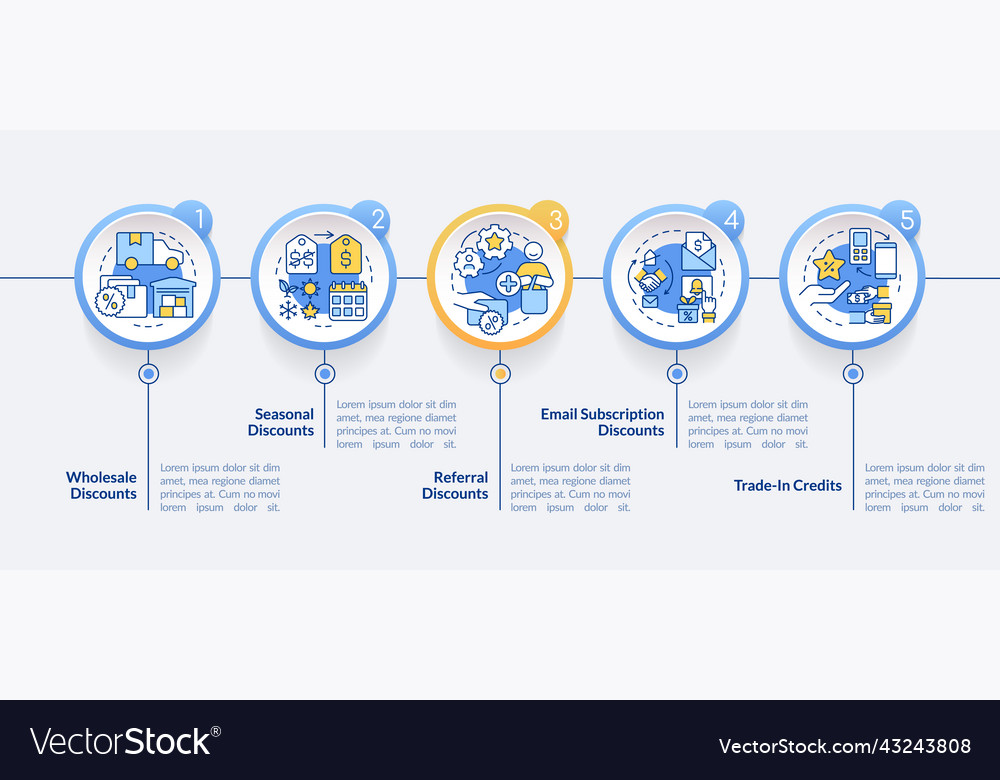 Discount types circle infographic template Vector Image Discount types circle infographic template Vector Image