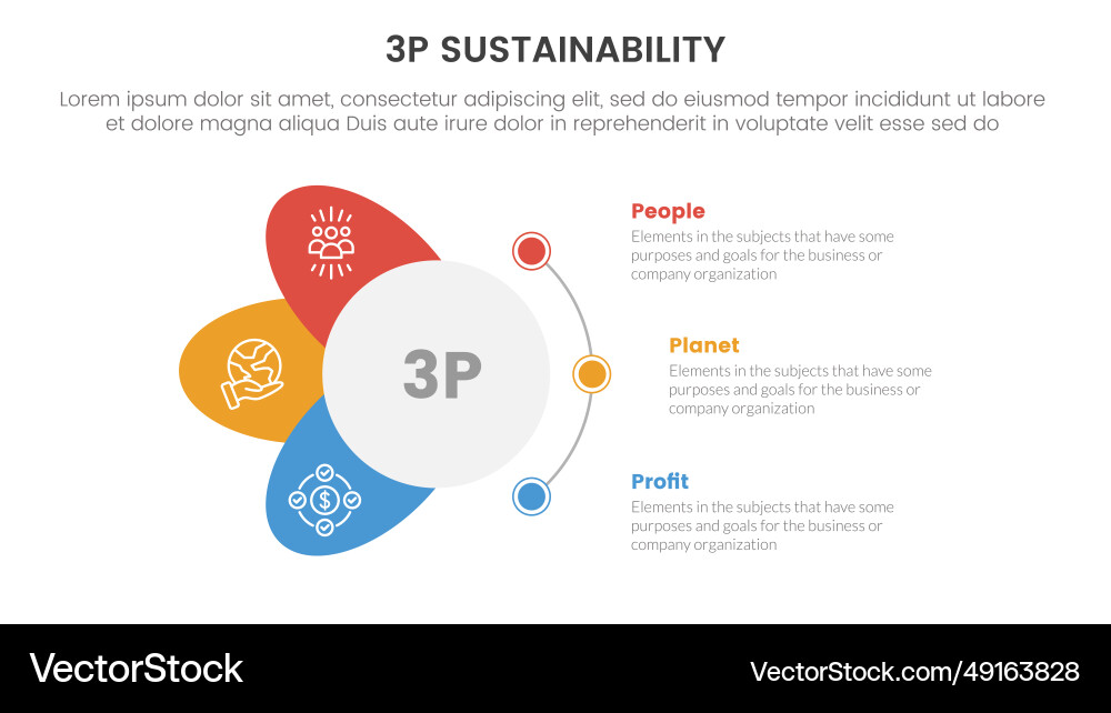 3p sustainability triple bottom line infographic Vector Image