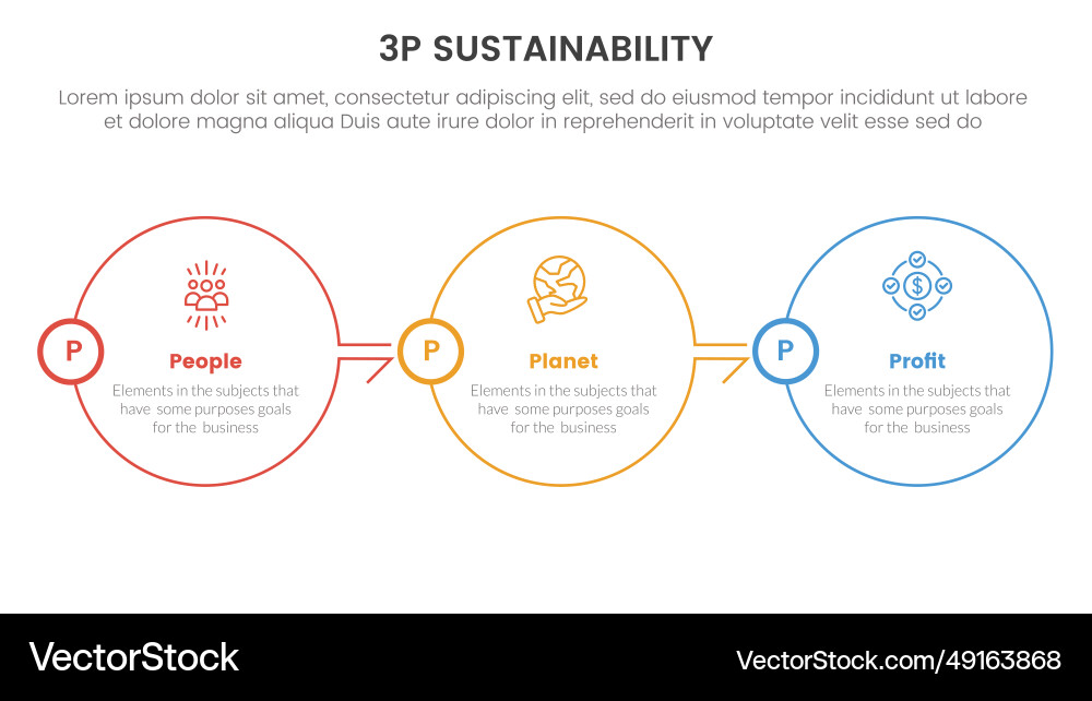 3p sustainability triple bottom line infographic Vector Image