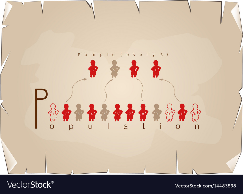 Research process sampling from a target population