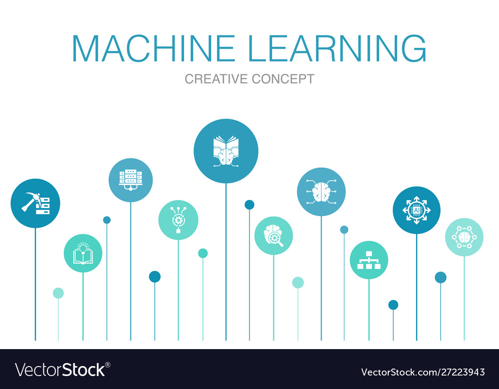 Machine learning infographic 10 steps template Vector Image
