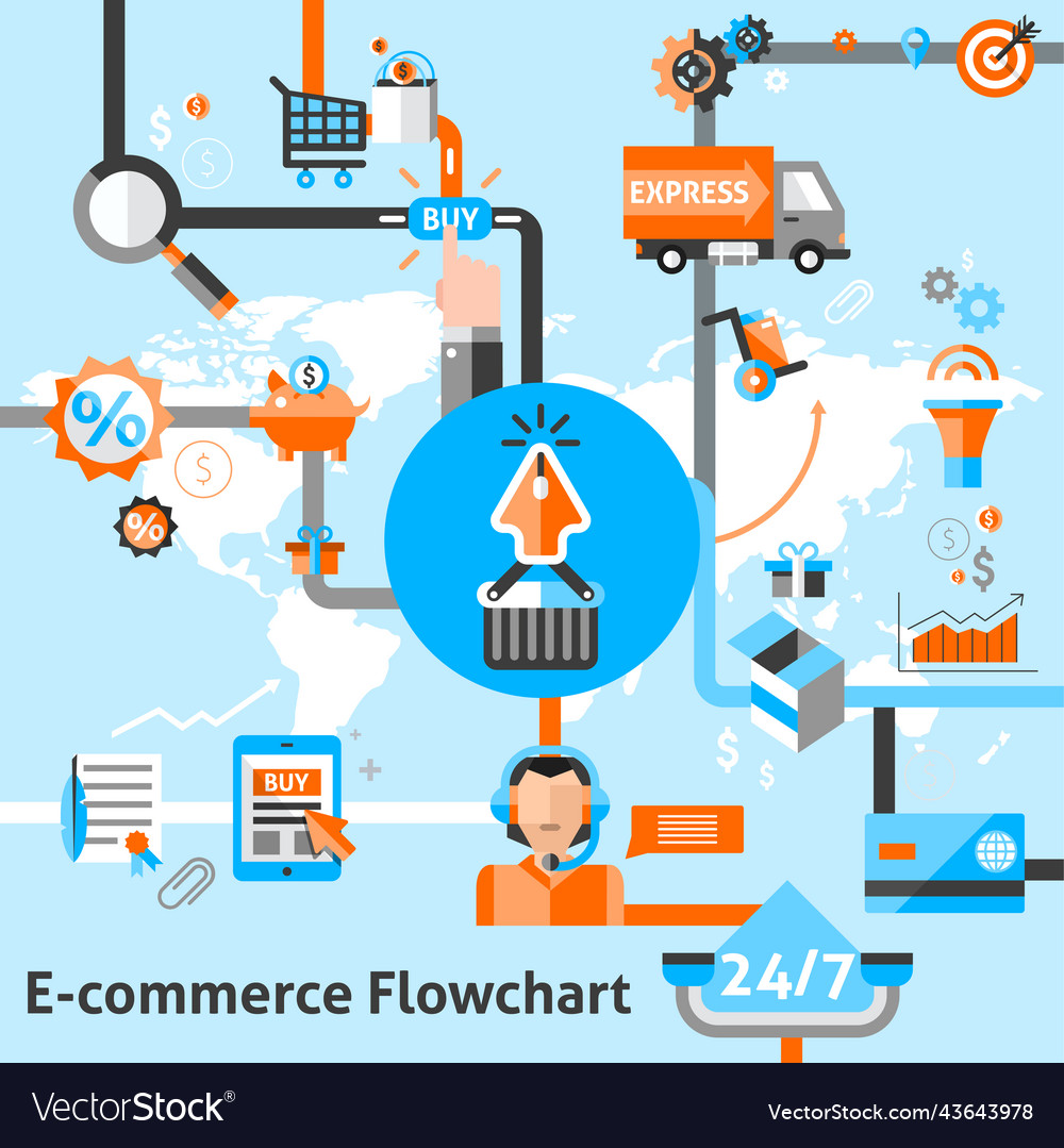 E-commerce flowchart Royalty Free Vector Image