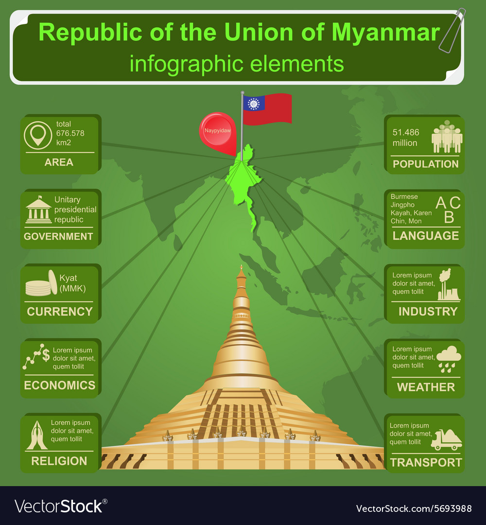 Myanmar Burma infographics statistical data sights
