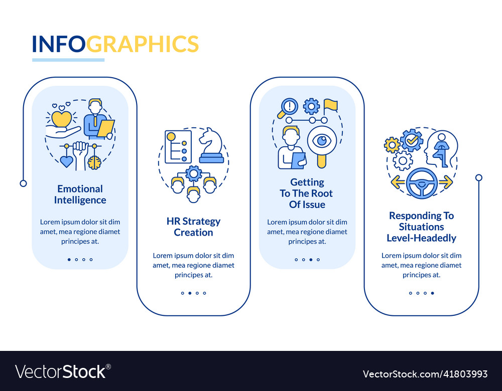 Hr soft skills rectangle infographic template Vector Image