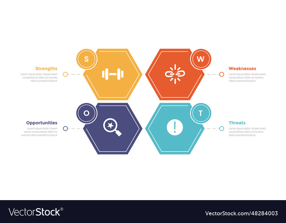 Swot analysis strategic planning management Vector Image