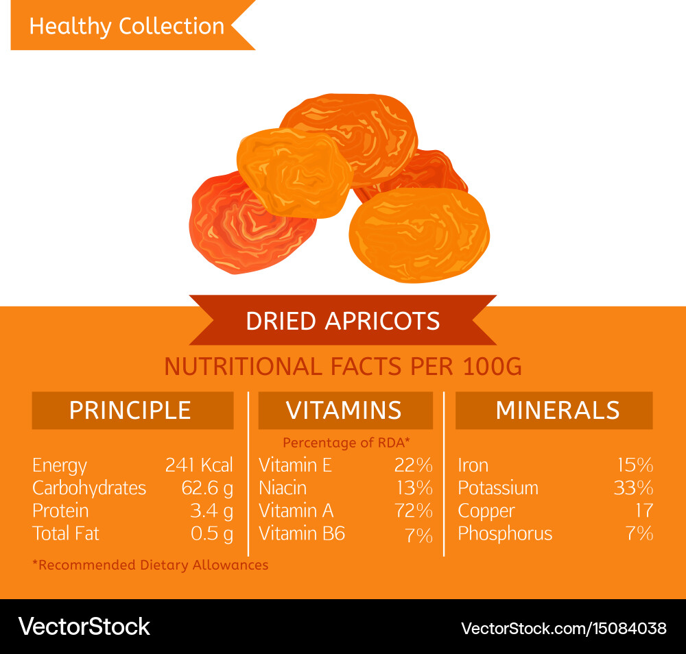 Healthy collection fruits Royalty Free Vector Image