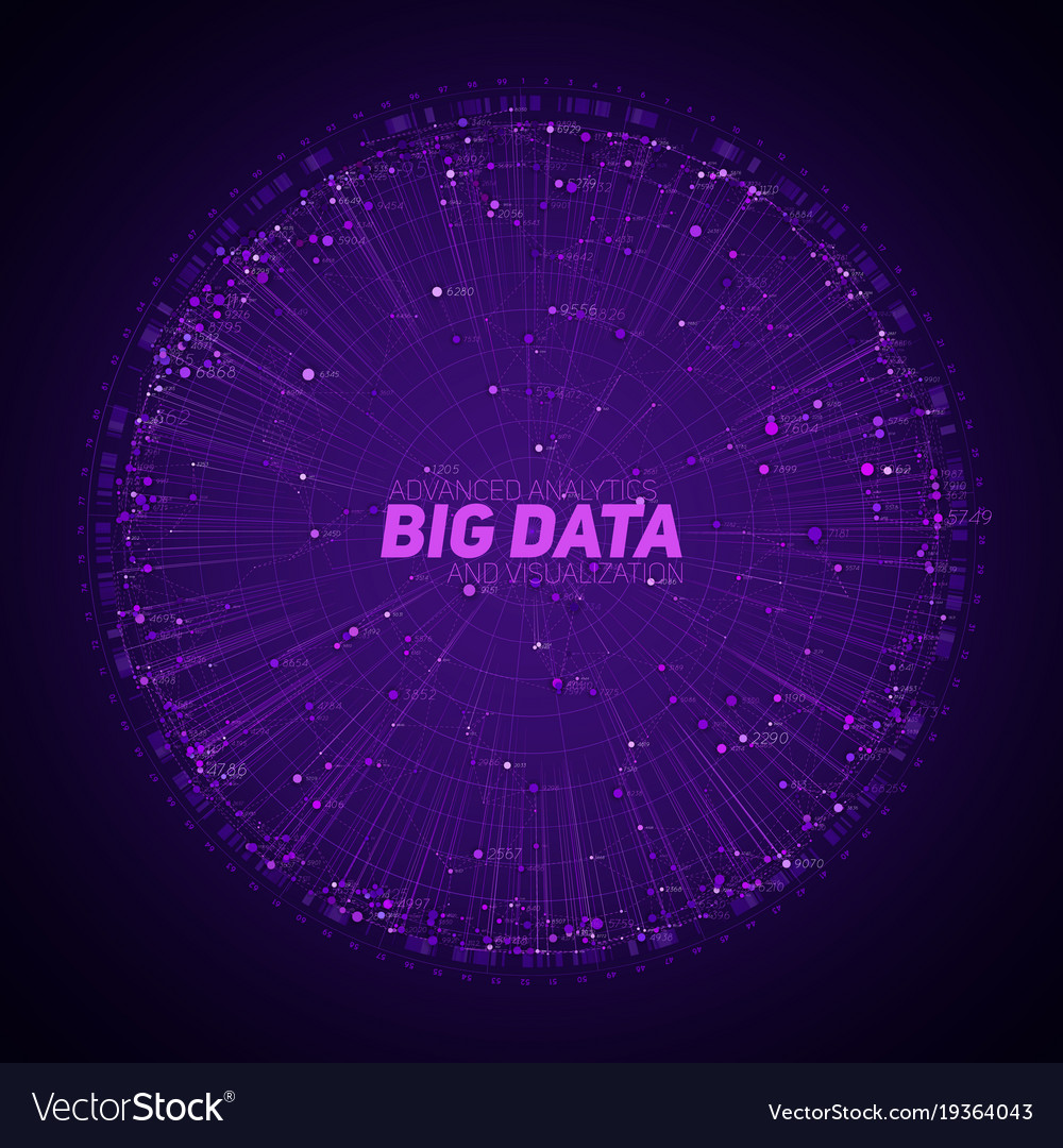 Purple big data circular visualization futuristic Vector Image