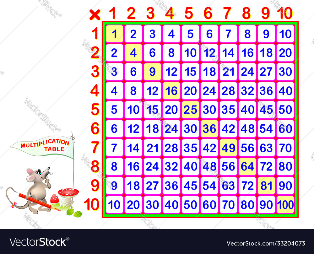 Multiplication table for children educational Vector Image