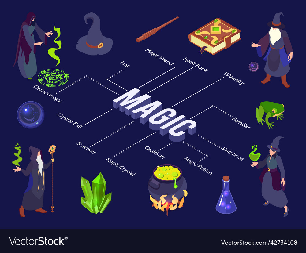 Wizard magic isometric flowchart Royalty Free Vector Image