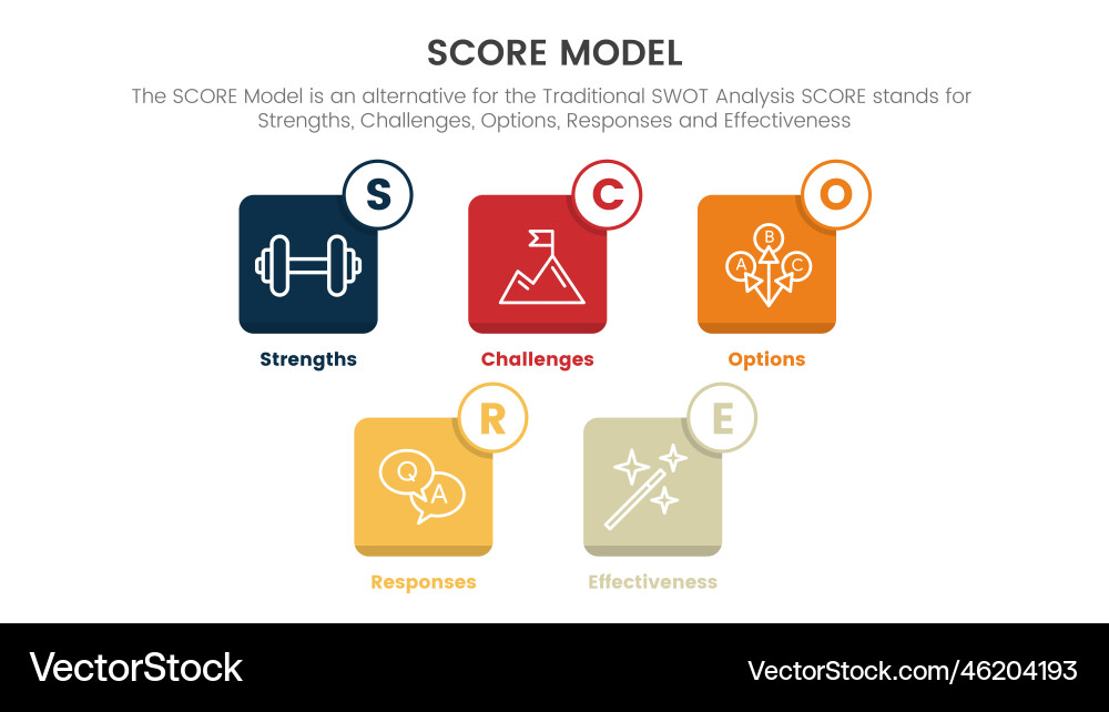 Score business assessment infographic with small Vector Image