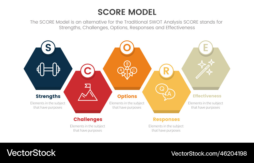 Score business assessment infographic Royalty Free Vector