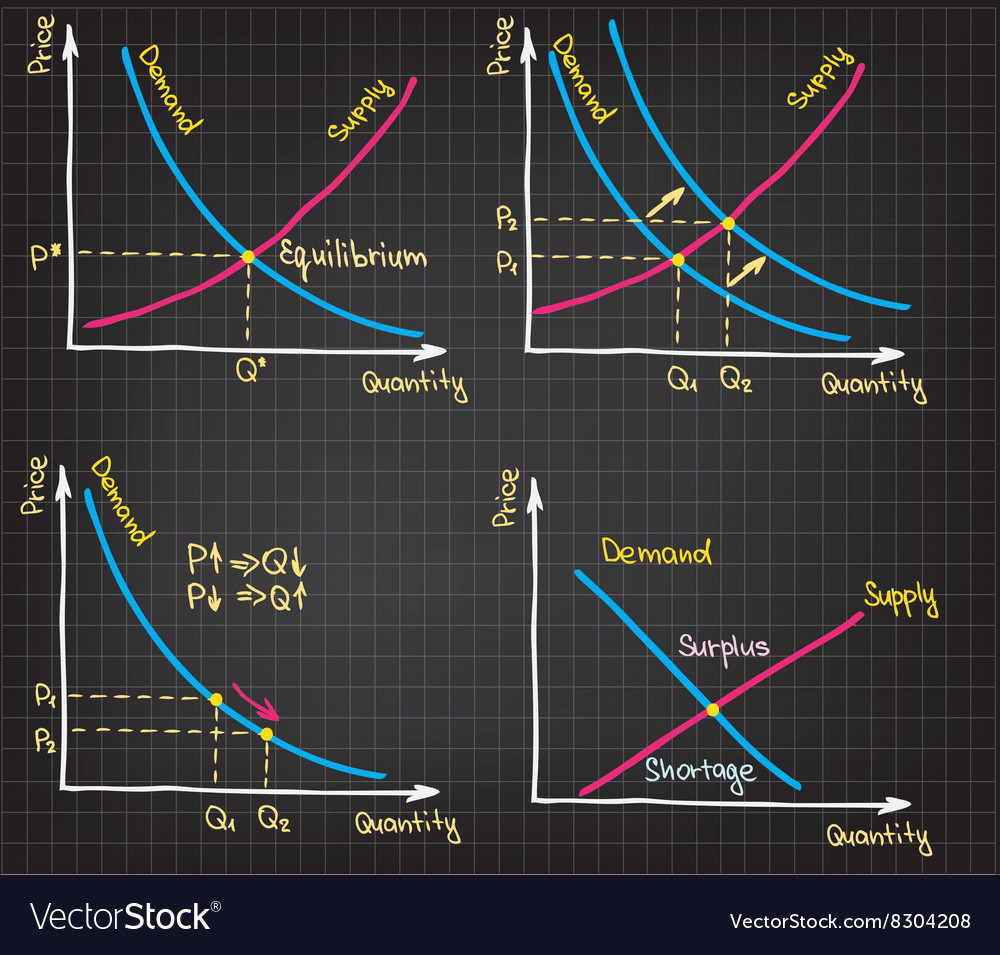 Economics Supply And Demand Chart