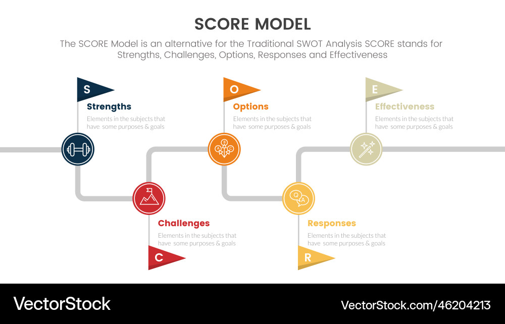 Score business assessment infographic Royalty Free Vector