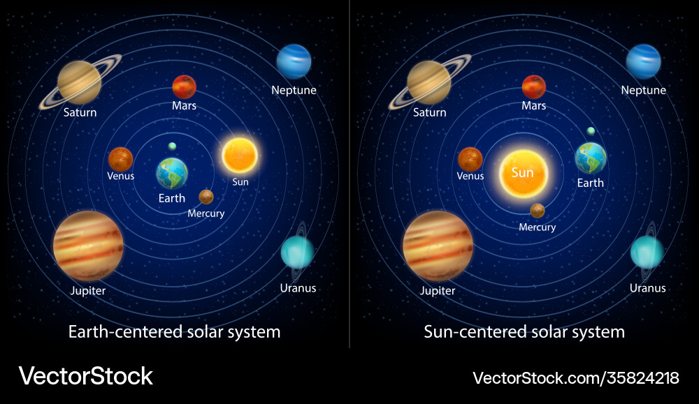 Ancient or geocentric and modern heliocentric Vector Image