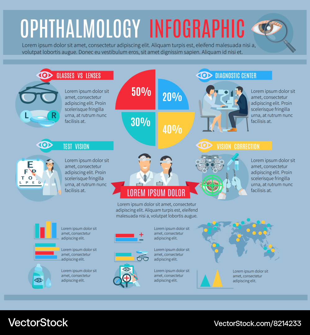Ophthalmology oculist flat infographic poster Vector Image
