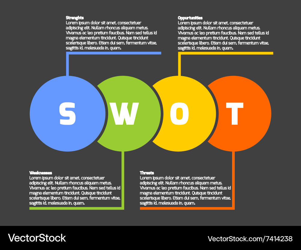 SWOT Business Infographic Royalty Free Vector Image