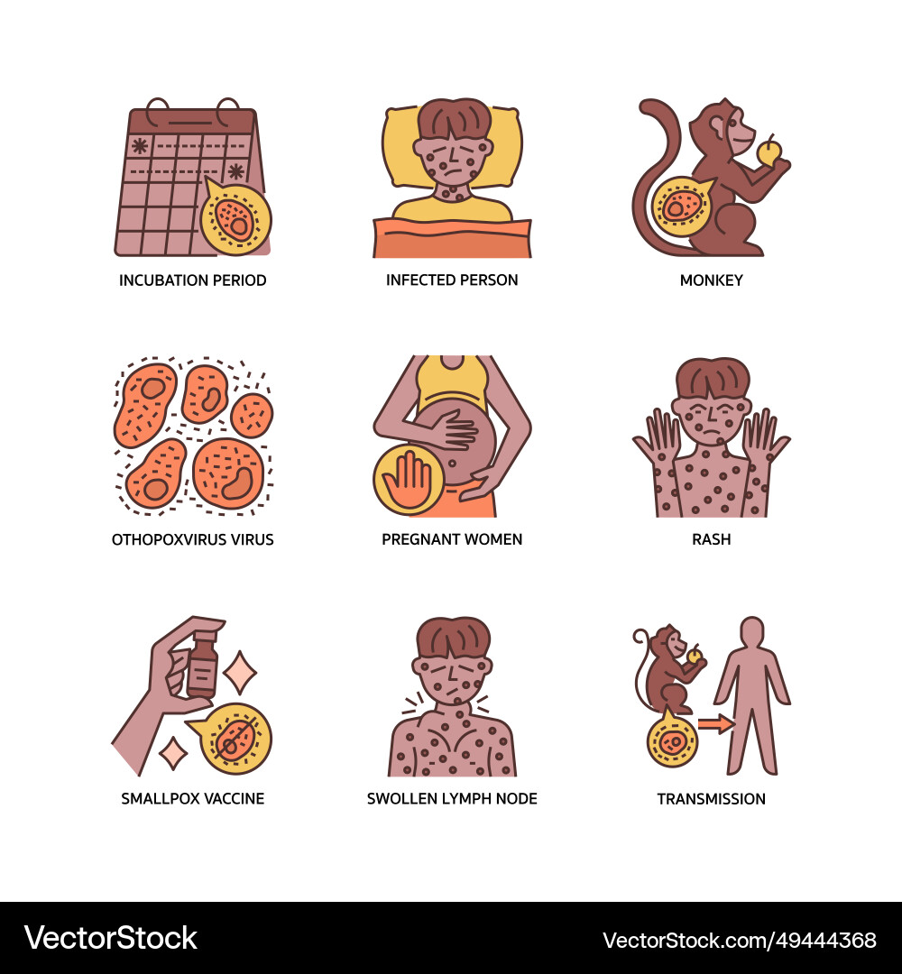 Monkeypox icon set Royalty Free Vector Image - VectorStock